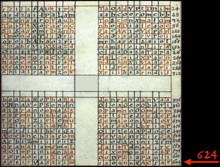 The Enochian Tables - TO BE OR NOT TO BE... OPENED?