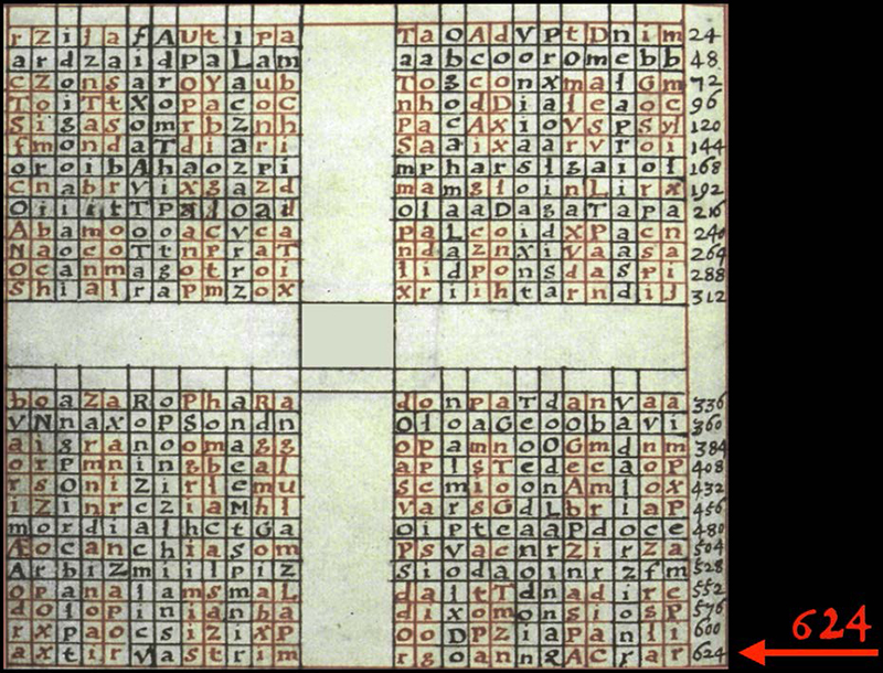 The Enochian Tables - TO BE OR NOT TO BE... OPENED?