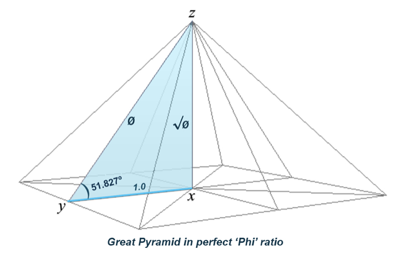 Math Constants - TO BE OR NOT TO BE... OPENED?