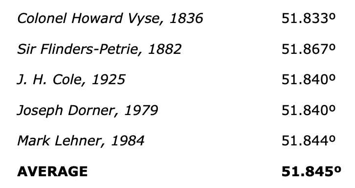 Math Constants - TO BE OR NOT TO BE... OPENED?