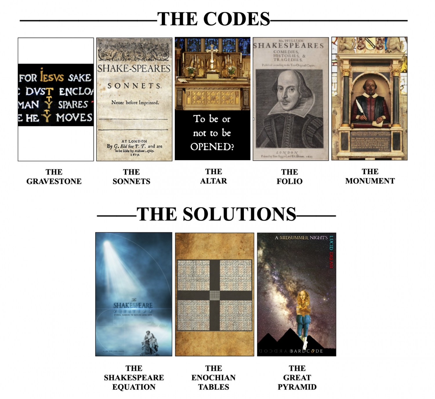 TO BE OR NOT TO BE… OPENED? – Shakespeare A New Angle